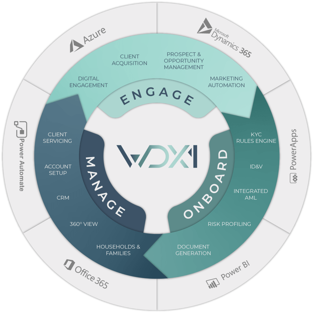 End-to-End Client Lifecycle Management Platform | Wealth Dynamix